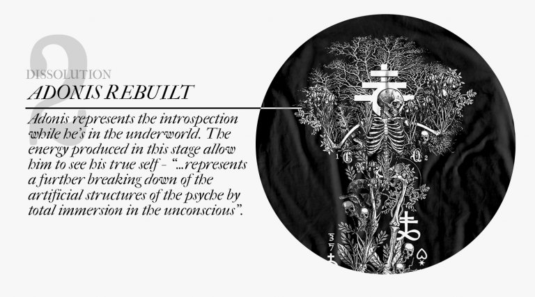 The Seven Stages of Alchemy | Credo Quia Absurdum