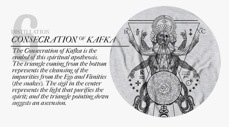 The Seven Stages of Alchemy | Credo Quia Absurdum